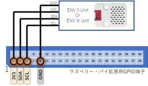 Raspberry Pi で 暑さ指数 WBGT その1:温湿度センサ - ボクにもわかる電子工作のブログ