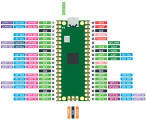 Raspberry Pi Pico 2 の消費電流と Deepsleep 確認 - ボクにもわかる電子工作のブログ